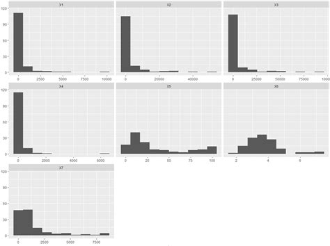 Comparison Of Missing Data Imputation Techniques In R Simple Random Sampling Mean Vs Mice