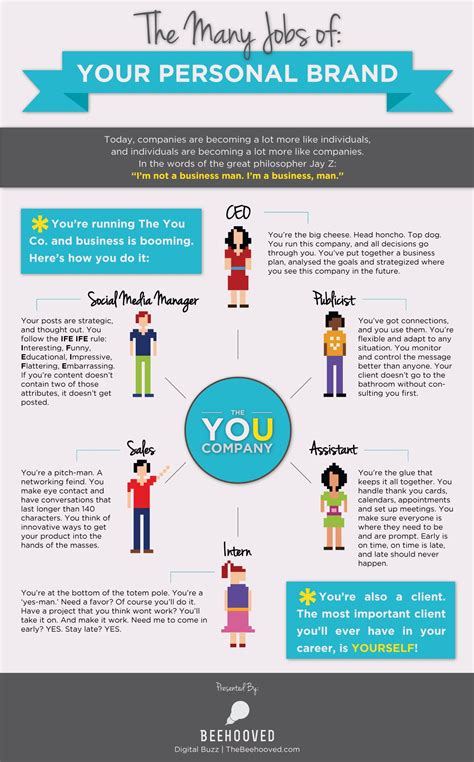 Personal Brand Infographic Branding Infographic Personal Branding