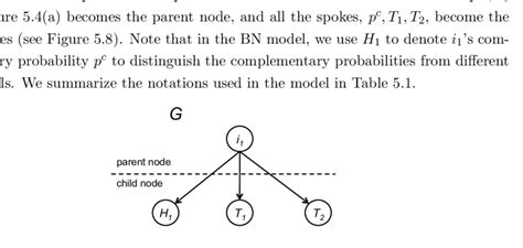 8 simple example of the bn model download scientific diagram