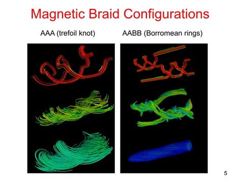 Methods For Quantifying Magnetic Field Topology Pdf