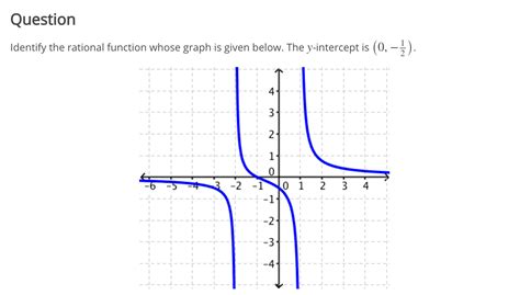 Answered Identify The Rational Function Whose… Bartleby