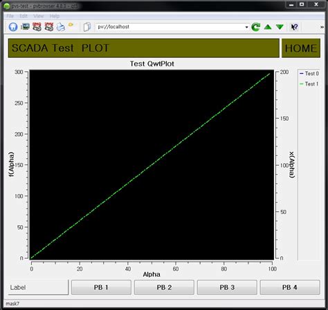 pvbrowser opensource scada 정리 pvdevelop 프로젝트 ui 편집 방법 2d graph