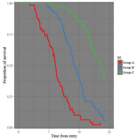 R Bloggers Rcmdrpluginkmggplot202 1 Is On Cran Now R Bloggers