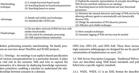 Syntactic Versus Semantic Approaches For Web Services Discovery