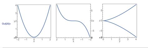 Plotting Remove Overlapping Axis Labels In Orthographic View
