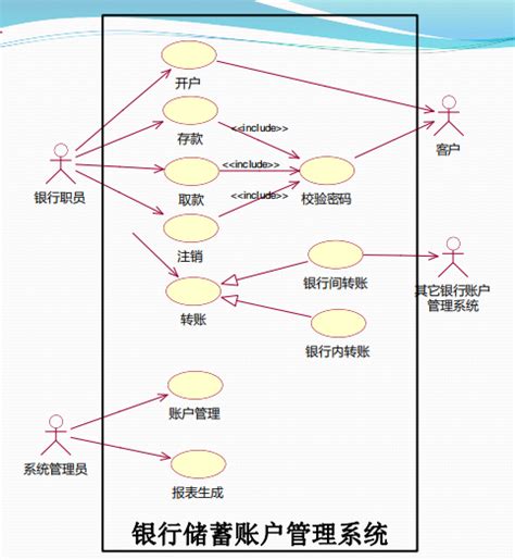 软件工程期末总结软件工程考务处理系统面向对象需求分析 Csdn博客