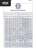 Simbologia De Soldagem Conforme Iso 2553 333 Pdf