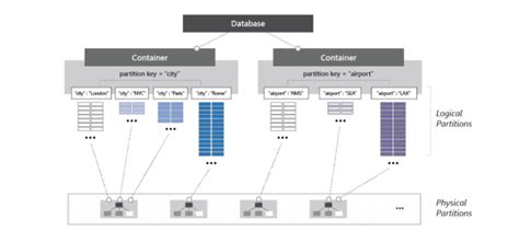 SQL Shack Articles About Database Auditing Server Performance Data Recovery And More