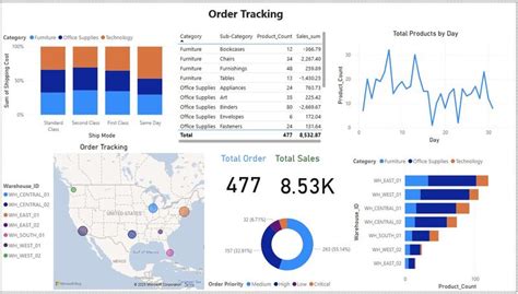 Dataengineering Powerbi Dax Dataanalytics Businessintelligence Nagsen Khotkar ️