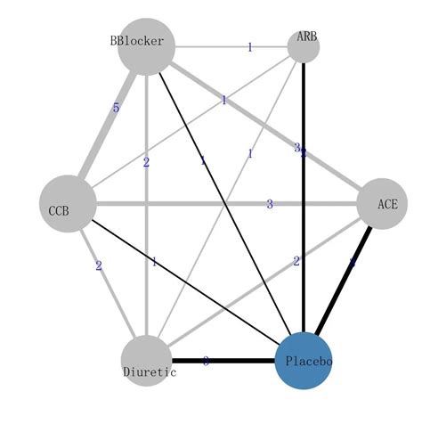 r使用bugsnet程序包实现二分类数据的贝叶斯网状meta分析 csdn博客