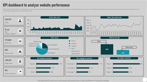KPI Dashboard To Analyze Website Performance Direct Mail Marketing Strategies To Send MKT SS V