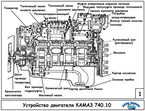 Двигатель КАМАЗ 740: технические характеристики
