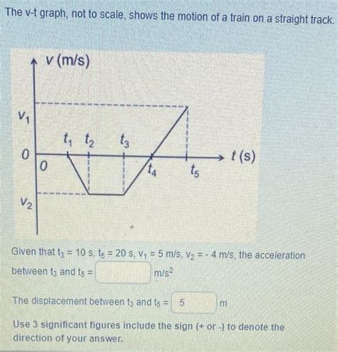 Solved The V T Graph Not To Scale Shows The Motion Of A Chegg Com