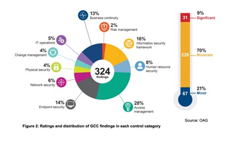 Cyber Security Concerns As Councils Network Rack Found In Staff Toilet Government News