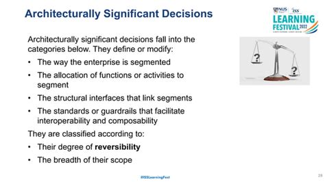 Agile Architecture Enabling The Organisations Successful Digital Agile Transformation Ppt
