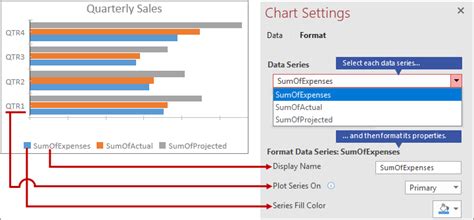 Create A Chart On A Form Or Report In Microsoft Access
