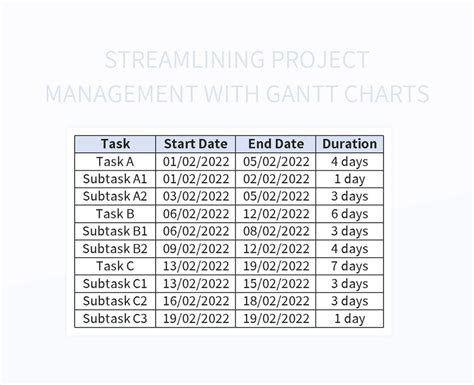 streamlining project management with gantt charts excel template and