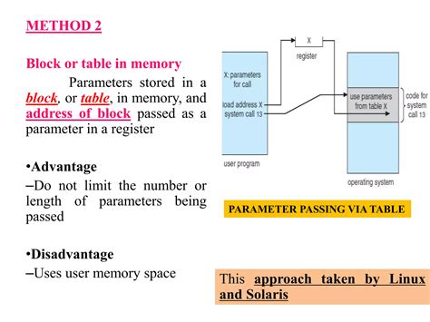 Operating System Services Operating System Structures Ppt