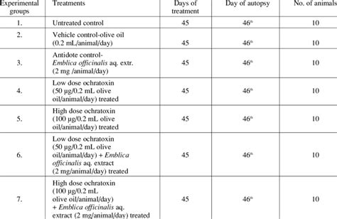 Experimental Protocol Download Table