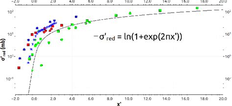Figure 2 From A Schematic Model For The Direct Cross Section In Reactions Induced By Exotic And