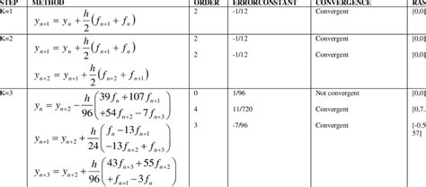 1 Summary Of Mathematical Analysis Download Table
