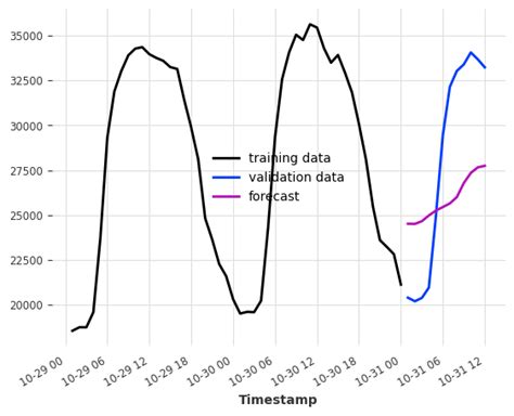Regression Models — Darts Documentation