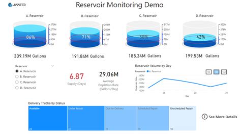 Cloud Architecture And Migrations Technology Solutions