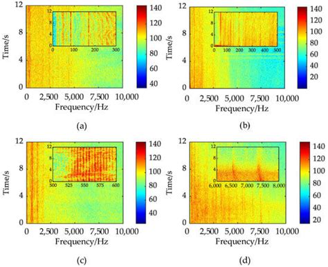 An Auditory Convolutional Neural Network For Underwater Acoustic Target Timbre Feature