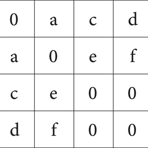 Basic Representation Of The Graph A Simple Undirected Graph And B