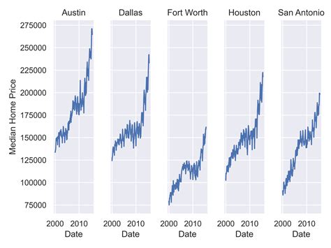 21 Data Visualization Statistical Computing Using R And Python