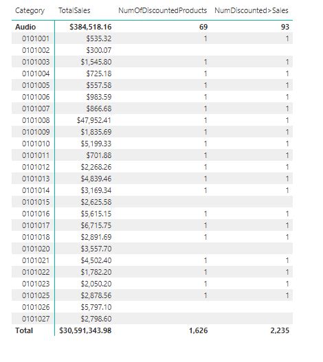 Why Does This Function Not Sum Properly Microsoft Fabric Community