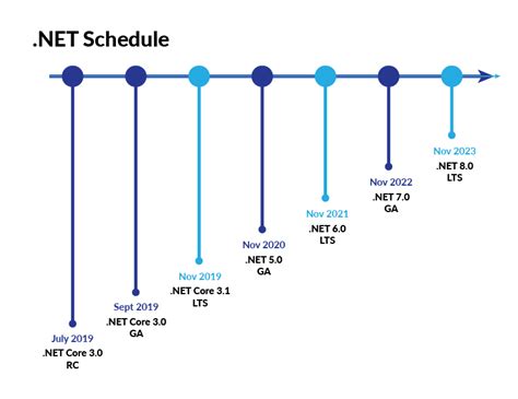 Exploring Entity Framework Core 5 Software Consulting Intertech