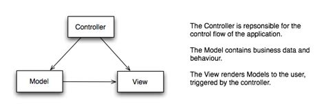 Dotnet Basic Advance Tutorial Mvc Part 1