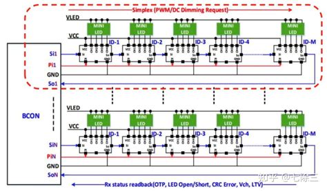 一文读懂MiniLED 背光 知乎