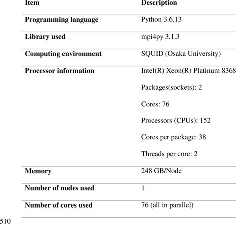 Computing Environment For Wi Fi Log Analysis 509 Download Scientific Diagram