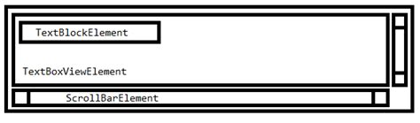 Element Structure And Document Object Model Winforms Textboxcontrol Telerik Ui For Winforms