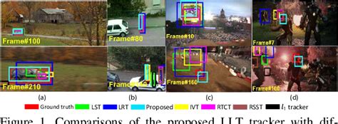 Figure From Low Rank Tensor Tracking Semantic Scholar