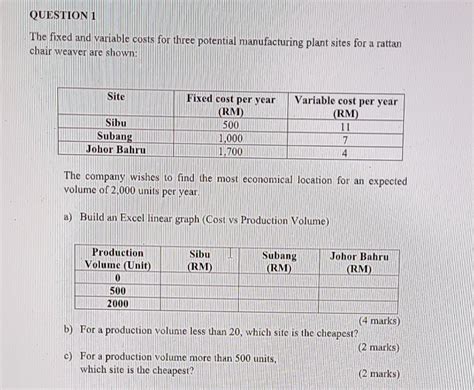 solved question 1 the fixed and variable costs for three
