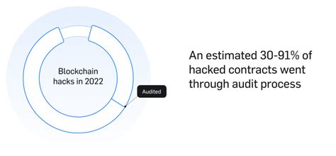 web3 security has a massive gap cube3 ai