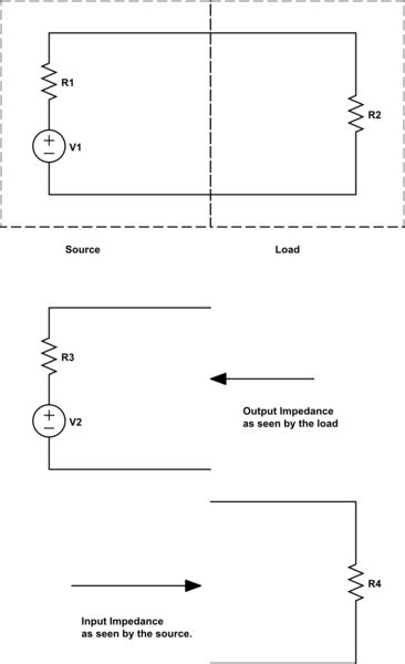 Circuit Analysis What Does Inputoutput Resistanceimpedance Mean