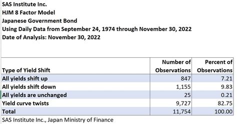 “do You Have A 1 Factor Term Structure Model In Your Risk System” “yes But 82 75 Of Yield