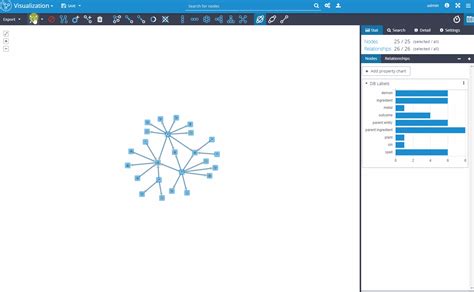 6 Key Benefits Of Graph Visualizations Graphlytic