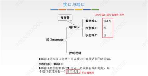 王道计算机组成原理课代表 考研计算机 第七章 输入输出系统 究极精华总结笔记程序查询方式王道 Csdn博客