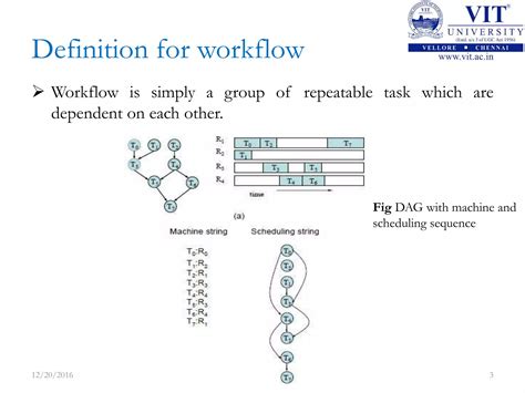 An Optimized Scientific Workflow Scheduling In Cloud Computing Pptx Cloud Computing Internet