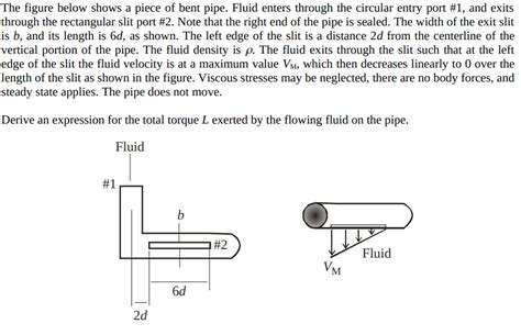 Solved The Figure Below Shows A Piece Of Bent Pipe Fluid Chegg Com