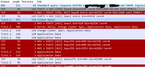 Odd Network Activity Networking Level Techs Forums