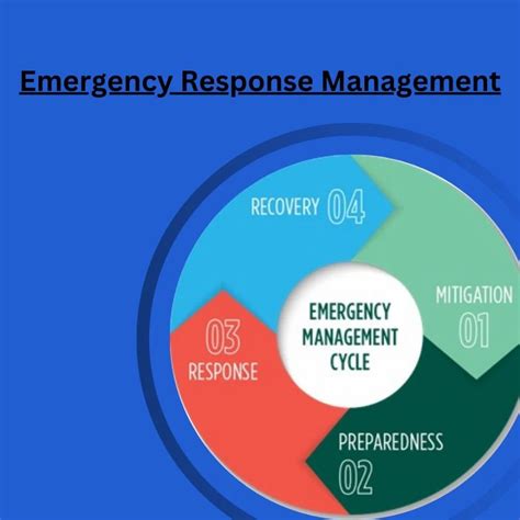 Emergency Response Management Course At ₹ 11500 Course In Navi Mumbai