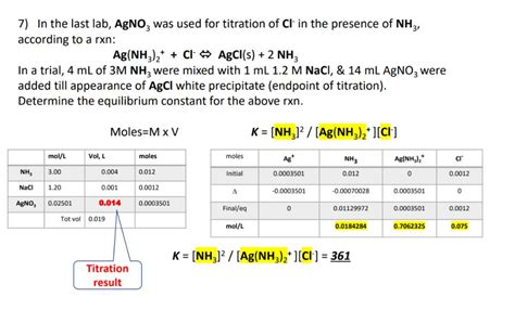 Solved Find The Value Of Equillibrium Constant You Can Use Chegg Com