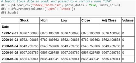 Machine Learning Algorithm For Stock Prediction Predictive Modeling