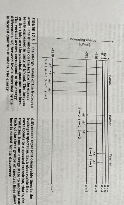 Solved Please Do Parts C And D And For Part D Can You Chegg Com